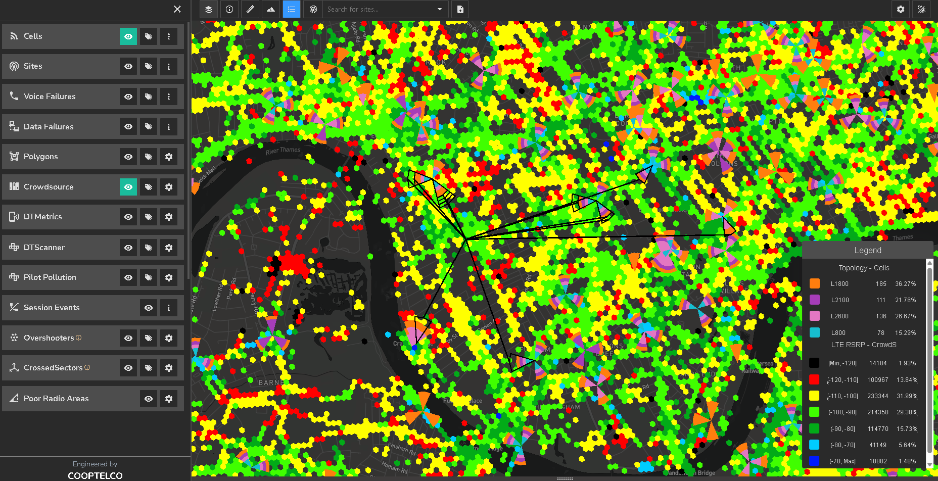 COOPTELCO | Unified Analyzer