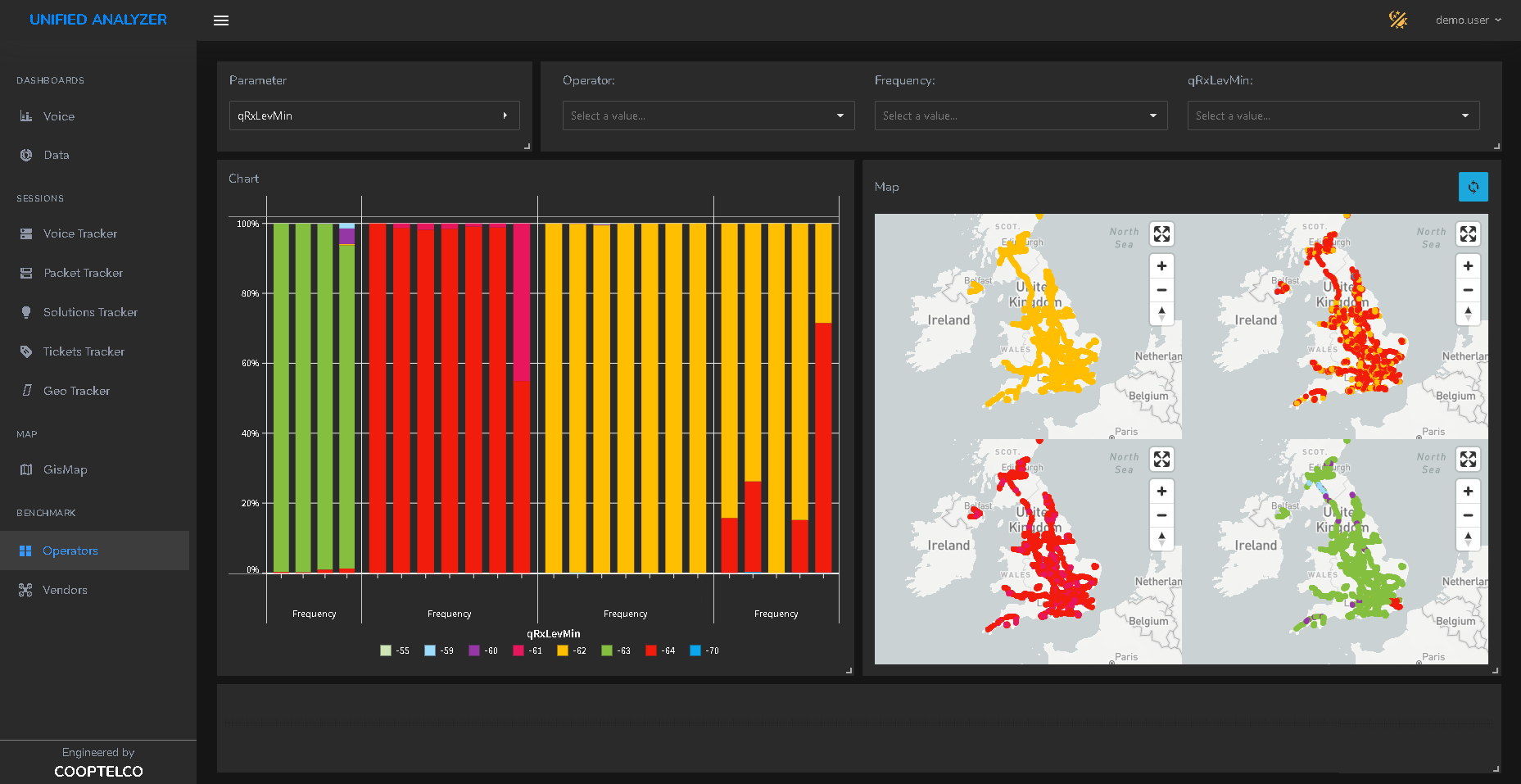 COOPTELCO | Unified Analyzer